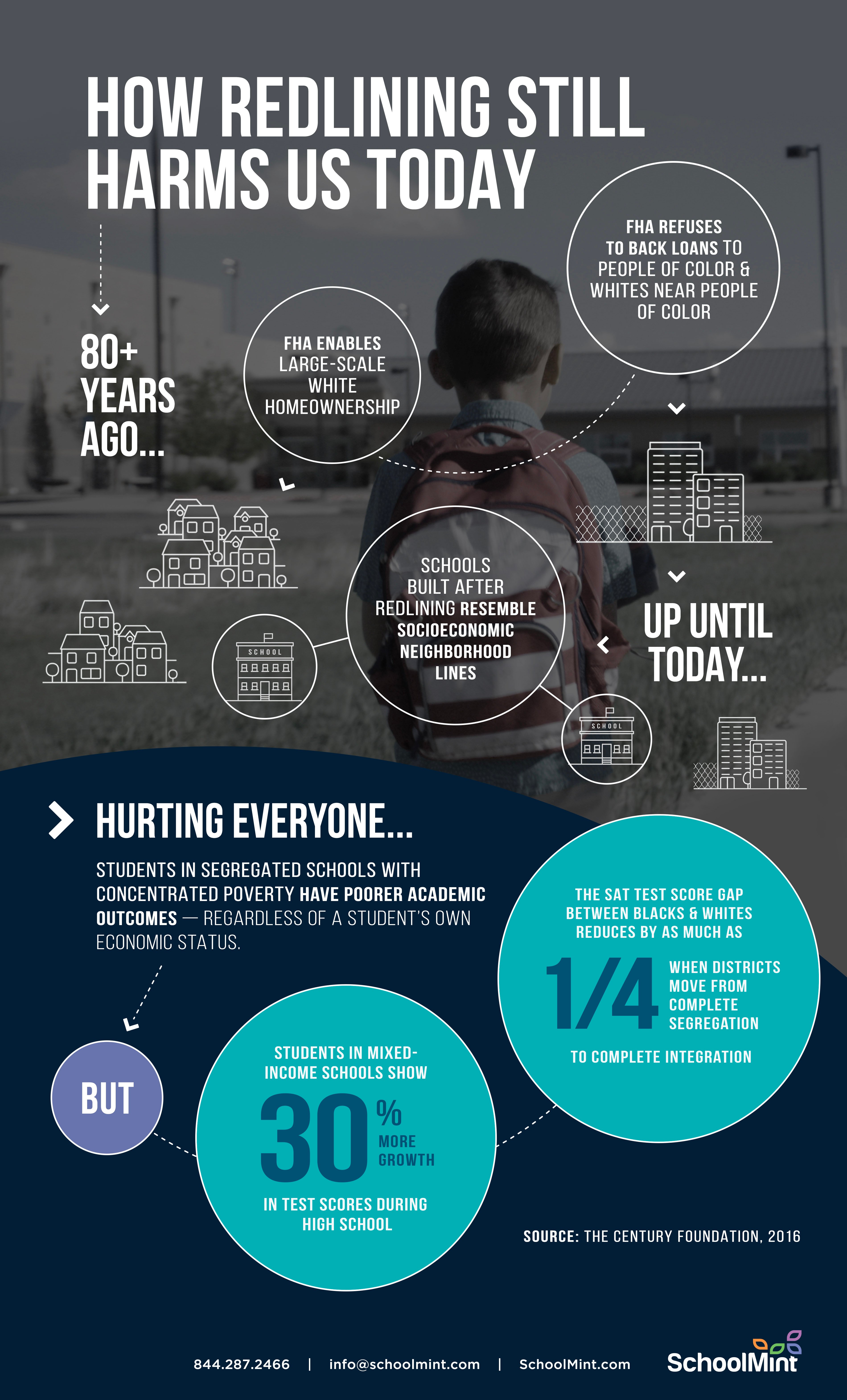 How Educators Can Break Cycles of Redlined Segregation - SchoolMint