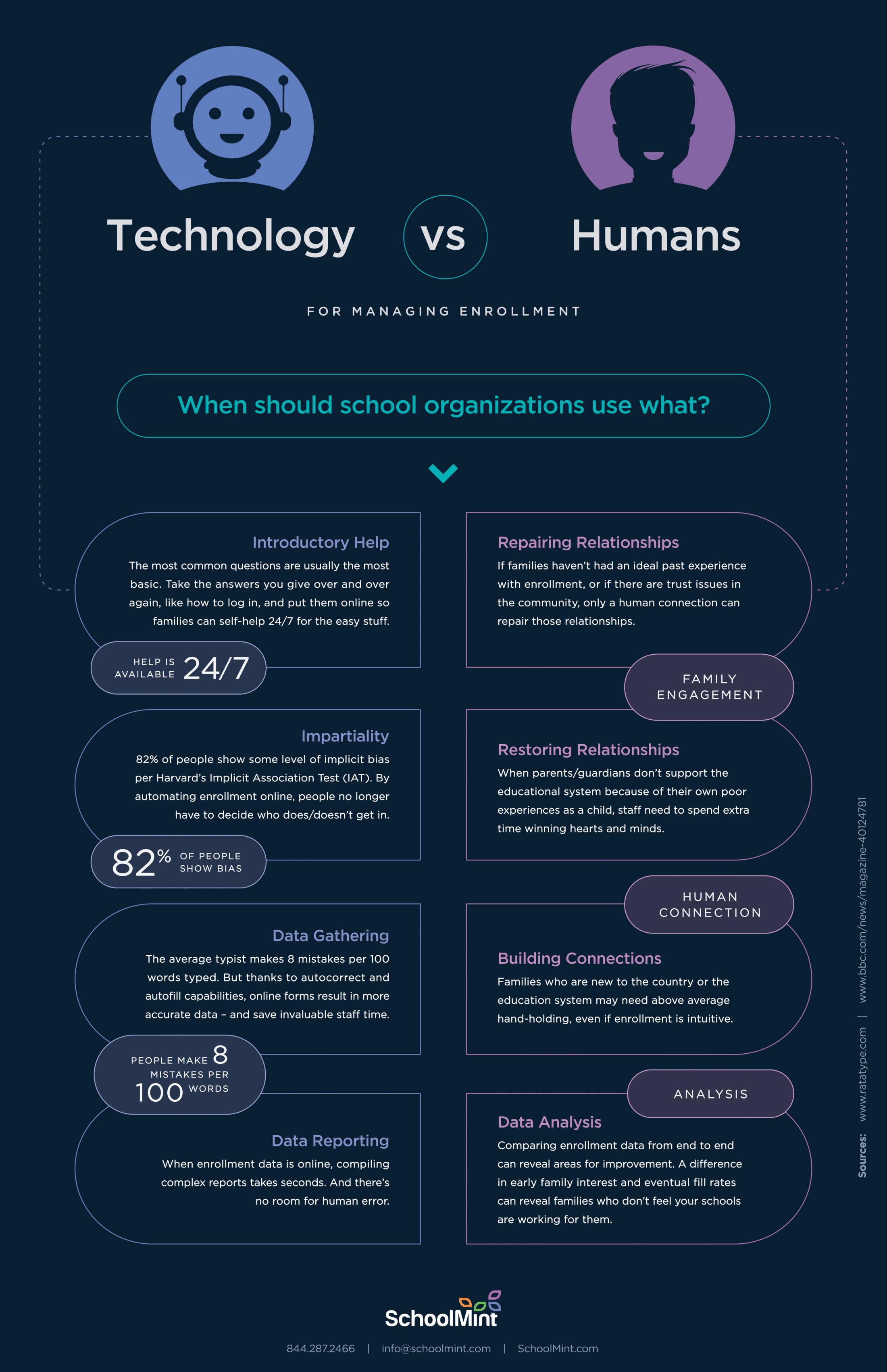Surprising Ways Tech Increases Participation in School Choice